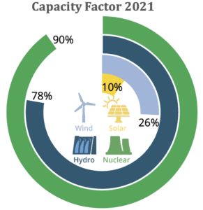Why Nuclear Power – Nuclear New York